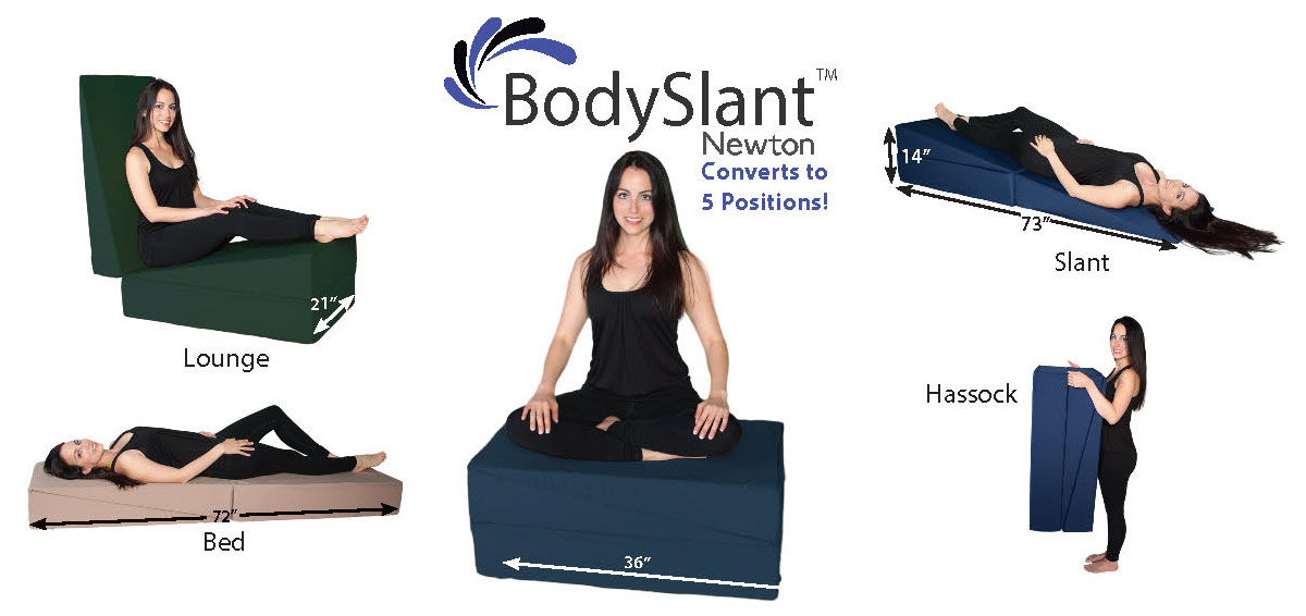 Newton and Einstein Body Slant